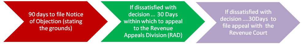Post Clearance Audit – Jamaica Customs Agency